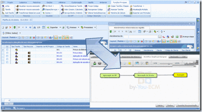 TOTVS Connect: TOTVS RM e TOTVS by You ECM: Workflow